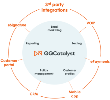 Agency ecosystem | Vertafore